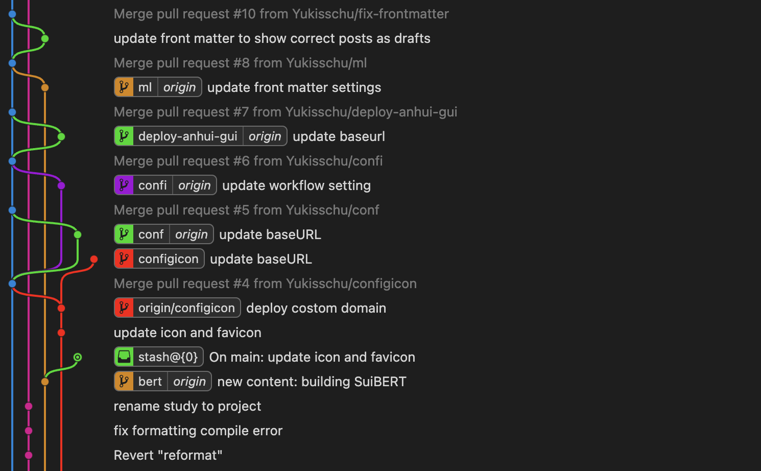 Common Git Jargon and Commands · Anhui Gui